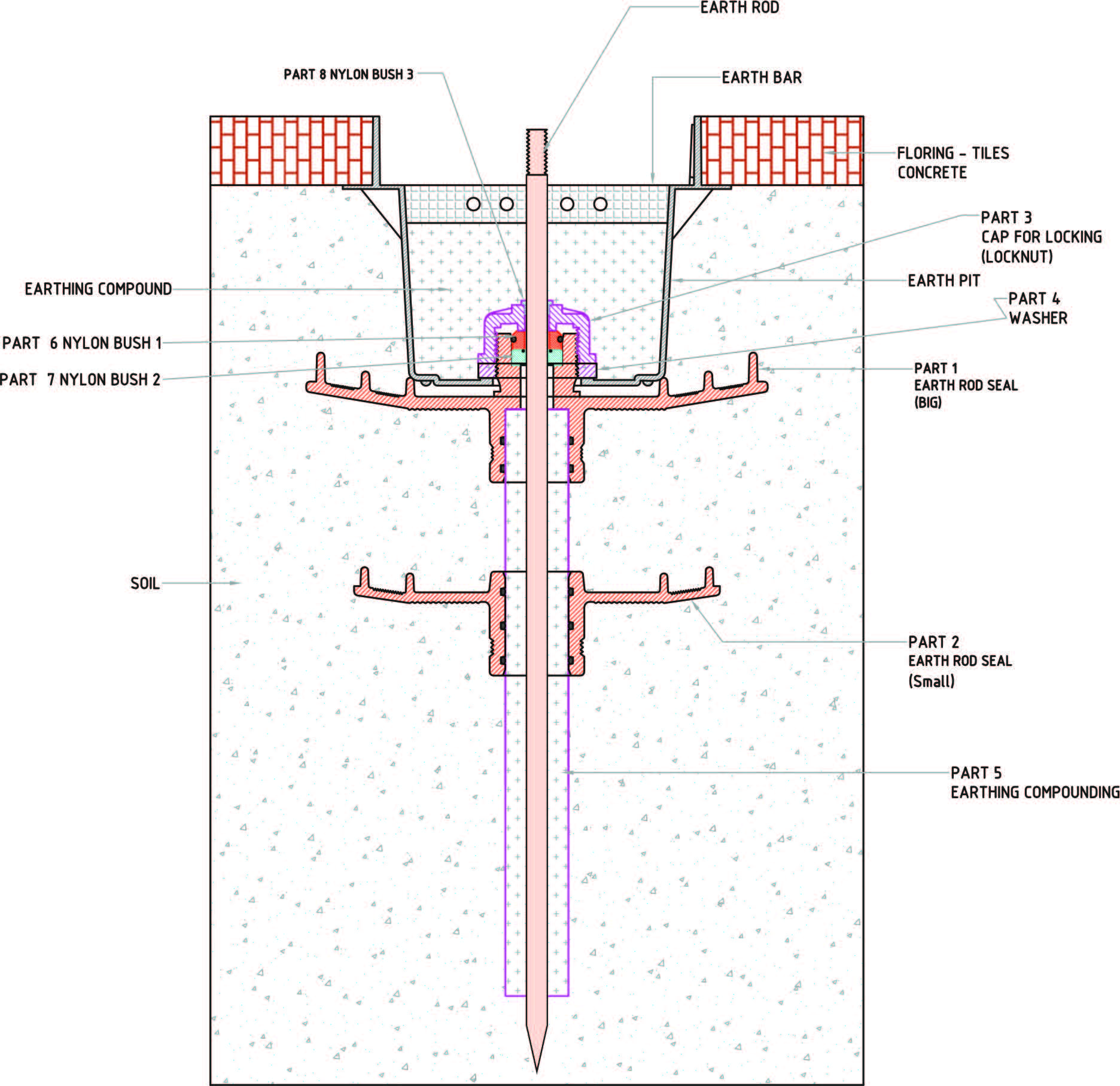 Earth Rod Seals - HEX