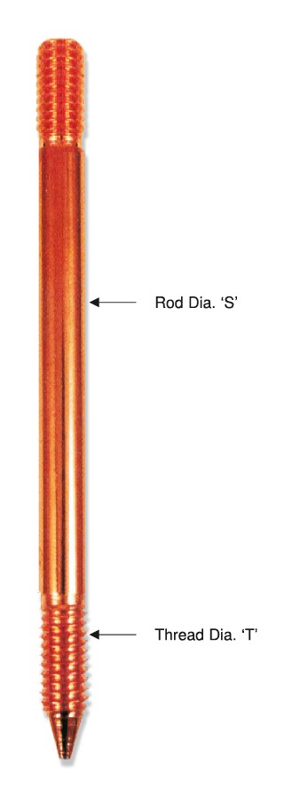 Copper Bonded Grounding Rod - HEX