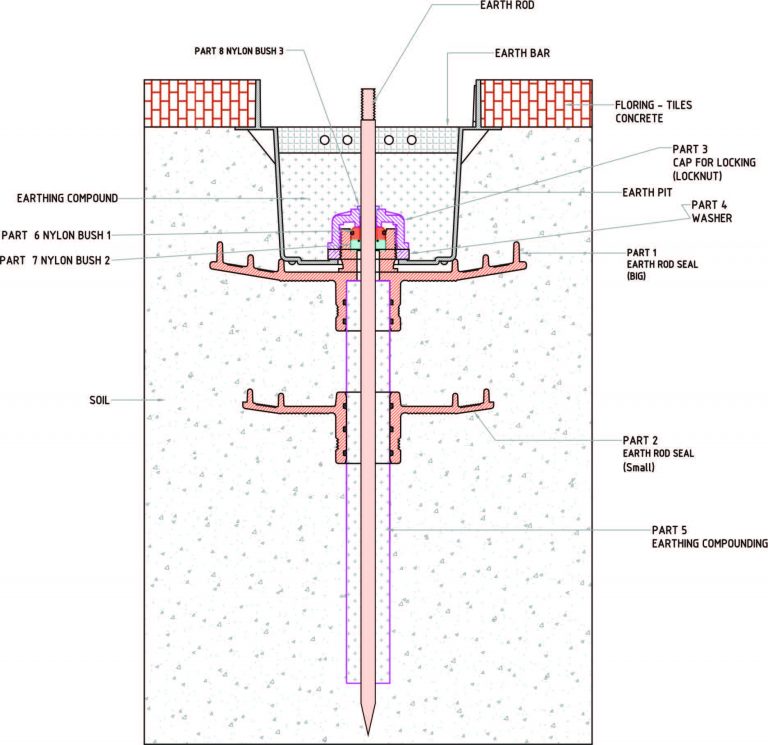 Earth Rod Seals - HEX